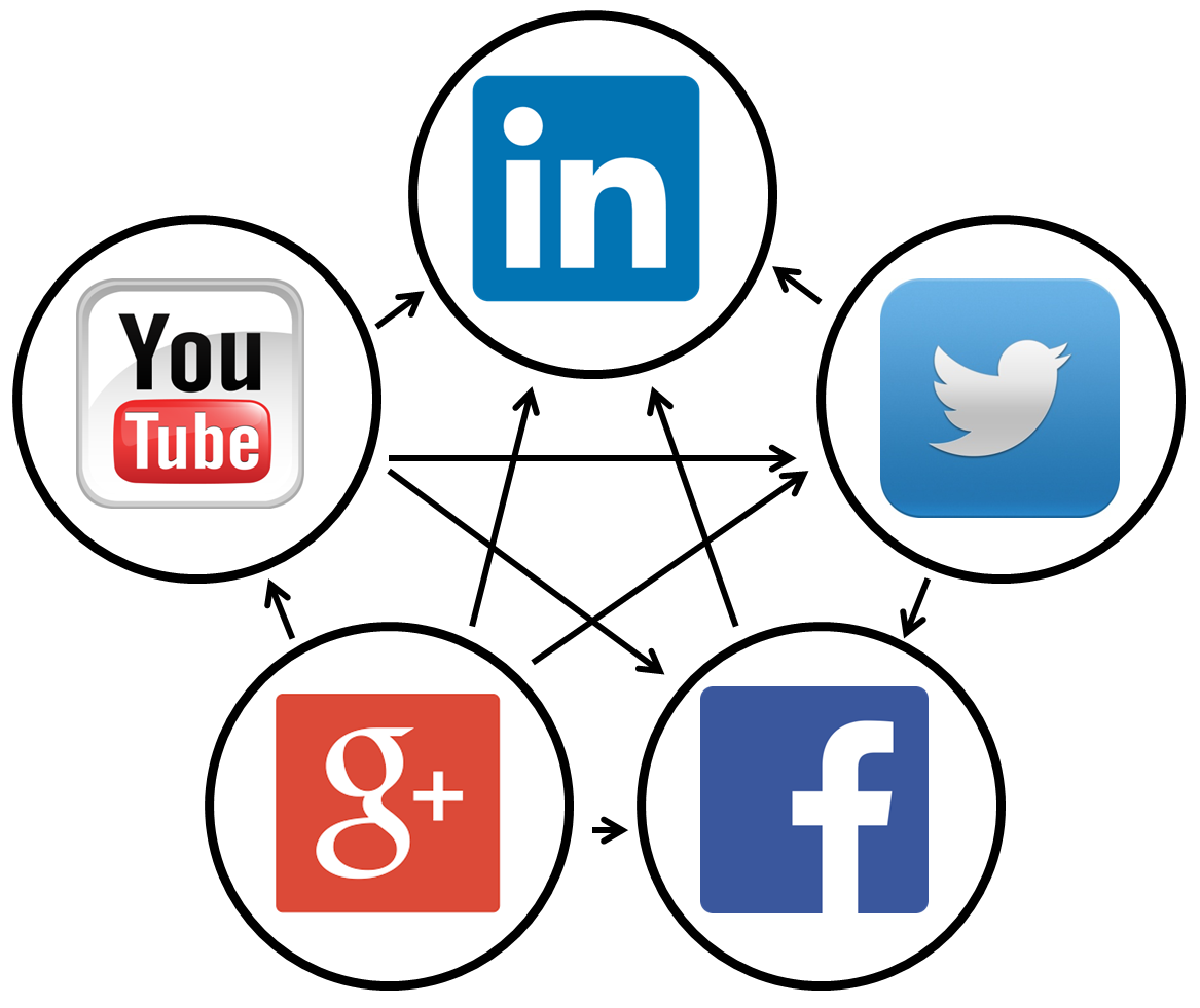 Prioritizing Your Work: The Hoshin Star Technique – Marketing Works